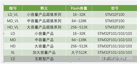 stm32开发教程 新建工程 知乎