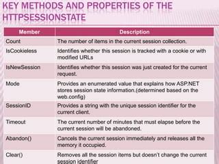 Ch State Management PPT