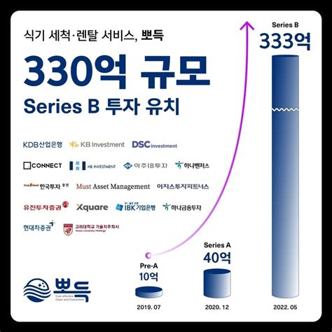 뽀득 330억 시리즈b 투자유치