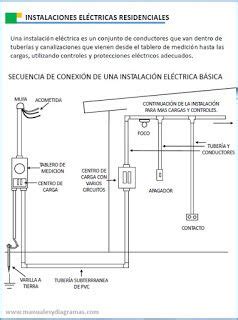 Top Imagen Diagramas De Electricidad Pdf Abzlocal Mx