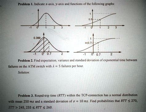 Solved Problem Indicate X Axis Y Axis And Functions Of The