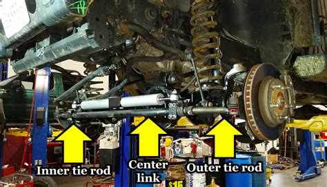 What Is A Tie Rod On A Car Symptoms Cost And Fixes Trending Autos