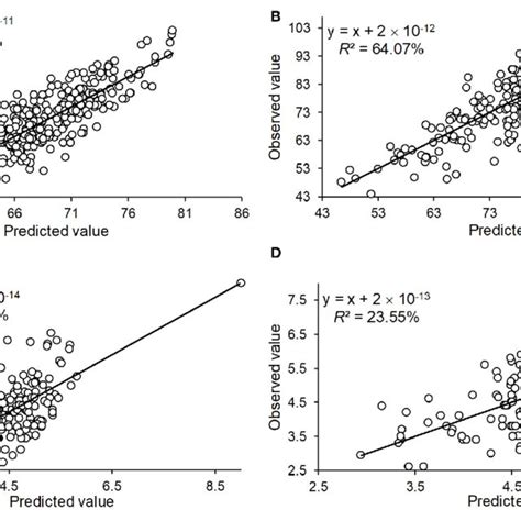 The Prediction Of The Observed Phenotype By The Qtl Identified By Download Scientific Diagram