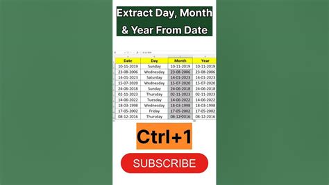 exceltrick find day month year from date in excel excel exceltutorial