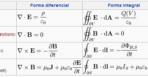 Super Teslas Eletromagnetismo Equações de Maxwell