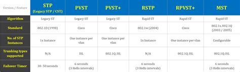 Stp Spanning Tree Protocol Networkwalks Academy