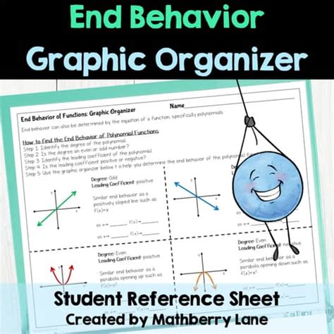 End Behavior Of Polynomial Functions Graphic Organizer By Mathberry Lane