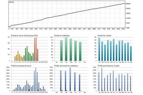 Ft Gold Robot Mt4 Ea V54 Works On Build 1420 Forex Robot Mt4