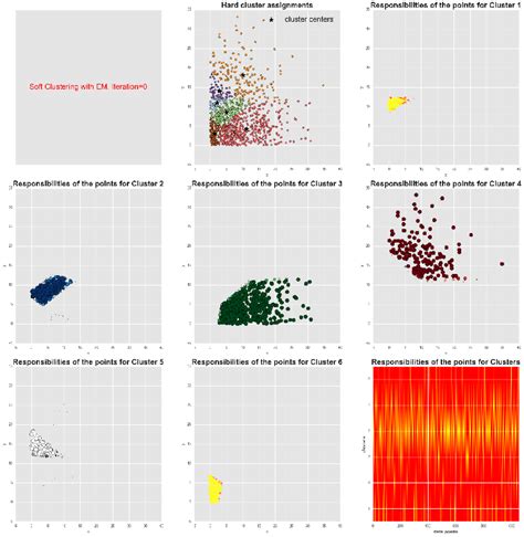 using expectation maximization for soft clustering in python sandipanweb