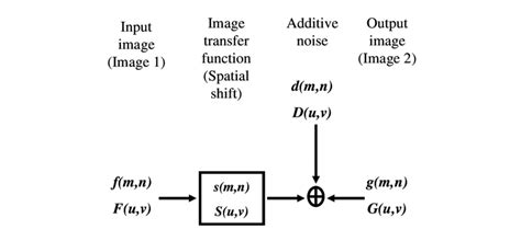 13 Image Displacement Function Download Scientific Diagram