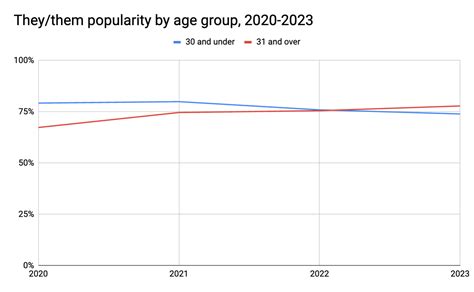 Gender Census 2023 Worldwide Report Gender Census