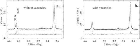 Figure 1 From Phase Segregation And Orbital Ordering In Bi Ca Mno X