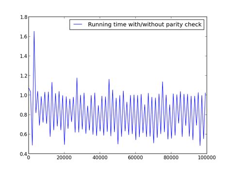 Algorithm What Is The Most Efficient Way Of Finding All The Factors Of A Number In Python