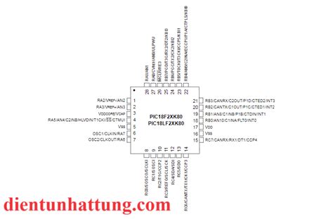 Pic18f25k80 Smd Vi ĐiỀu KhiỂn HỌ Pic CỦa Microchip
