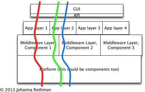 Create Feedback Loops Agile Approaches For Hardware Products Java Code Geeks