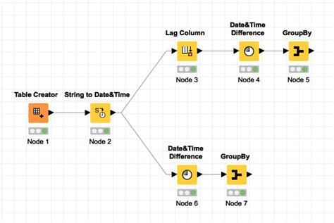 Average Time Between Dates Knime Analytics Platform Knime Community
