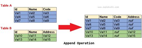 Append Queries In Power Bi Sql Bi Tutorials