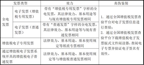 为什么收到的电子发票有的有章有的没章电子发票的真伪如何查询 知乎