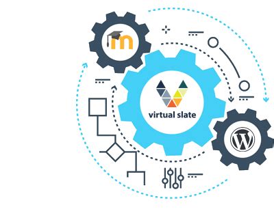 WordPress Integration For Moodle LMS Lingel Learning Moodle Certified Partner