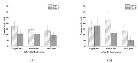 Comparative Analysis On Environmental Adaptability Of Two Types Of Bank