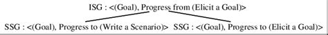 The Example Of The Intention Selection Guideline Download Scientific