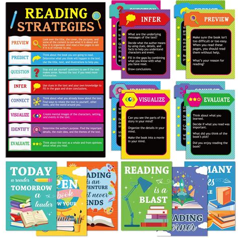 Reading Strategies Posters For Middle School