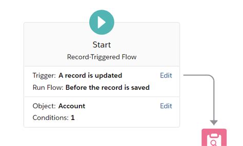 flows and validation rules prior to saving sfdcian best salesforce