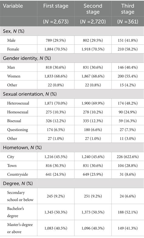 Frontiers Purely Positive Or Discriminatorily Positive The