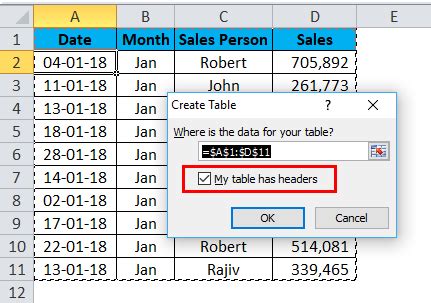 Dynamic Tables In Excel Using Pivot Table And Formulas