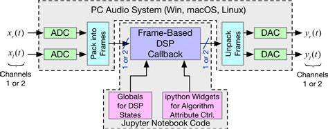 Download Imagesnb Examples Real Time Dsp Using Pyaudio Helper