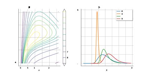 Create A Point Conditional Distribution — Openturns 125 Documentation