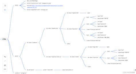 青柠起始页样式书写清新风格登录界面——htmlcssjavascript Csdn博客