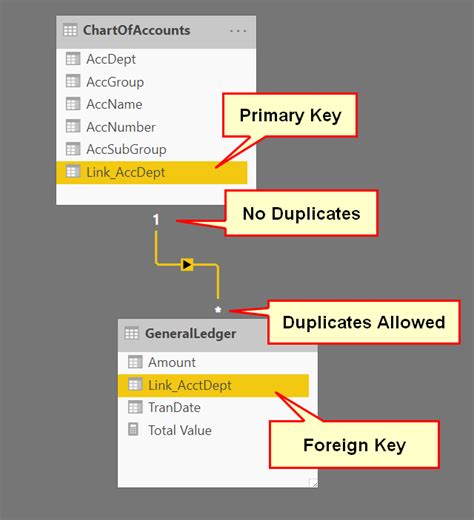 Joining Tables On Columns In Power Bi Excelerator Bi