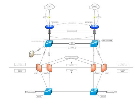 My CCIE By Adrian Brayton Data Center Designs