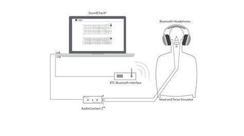 Bluetooth Headphone Testing Listen Inc