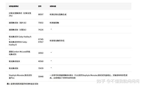默克生命科学实验分享 金黄色葡萄球菌检测培养基 知乎