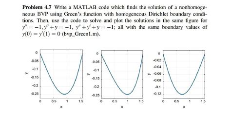 Solved Problem Write A Matlab Code Which Finds The Chegg