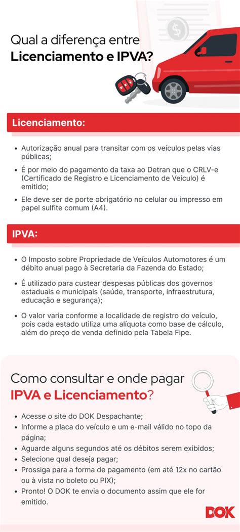 Ipva E Licenciamento Confira As Diferenças E Como Pagar