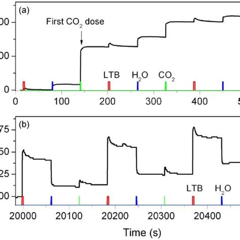 Pdf Atomic Layer Deposition Of Lioh And Li2co3 Using Lithium Tert Butoxide As The Lithium Source
