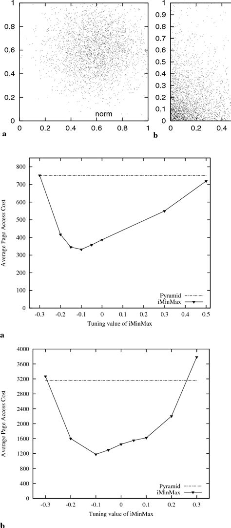 figure 11 from the vldb journal 2002 digital object identifier doi