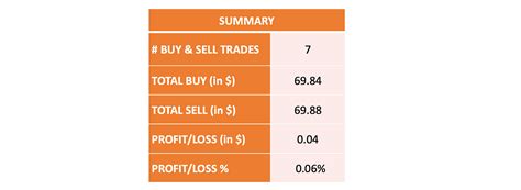 Building A Basic Crypto Trading Bot In Python By Lakshmi Ajay Geek Culture Medium