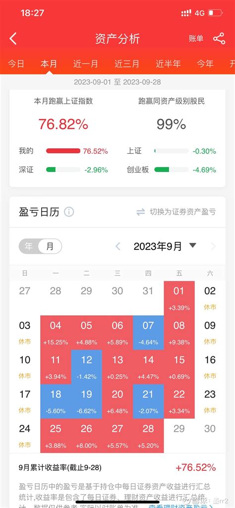 实盘记录下9月短线的账户运气爆棚明显超出个人的能力 翠微股份 SH603123 精伦电子 SH600355 雪球
