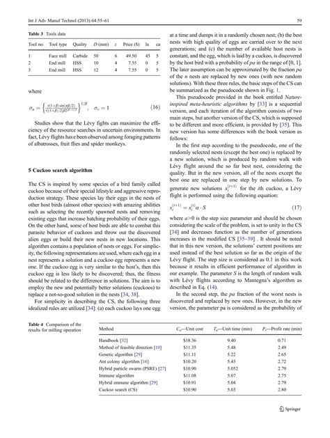 cuckoosearchalgorithmfortheselectionofoptimalmachiningparametersinmilli