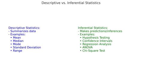 What Is Descriptive Vs Inferential Statistics Mariam Kili Bechir