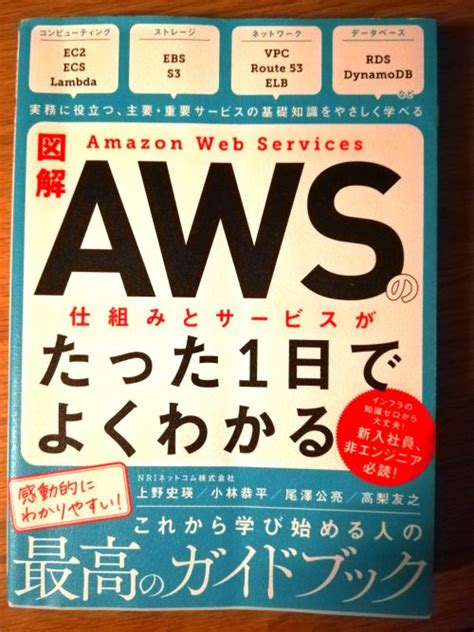 Aws Saa C Points Lines