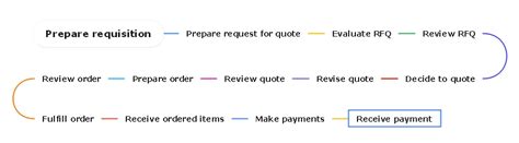 what is a flowchart explained with examples and templates edrawmind