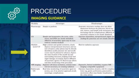 Plexus Celiac Neurolysis Pptx Digestive Disorders Diseases And Conditions