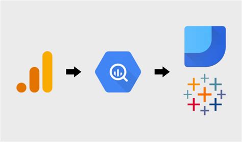 Tutorial Migrating From Mysql To Bigquery For Real Time Data Analytics