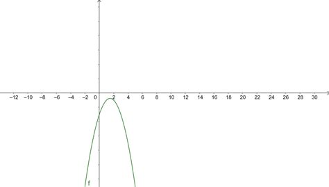 Solve The Quadratic Inequality By Locating The X Intercept Quizlet