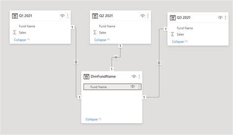Solved Slicer And Relationships Microsoft Fabric Community